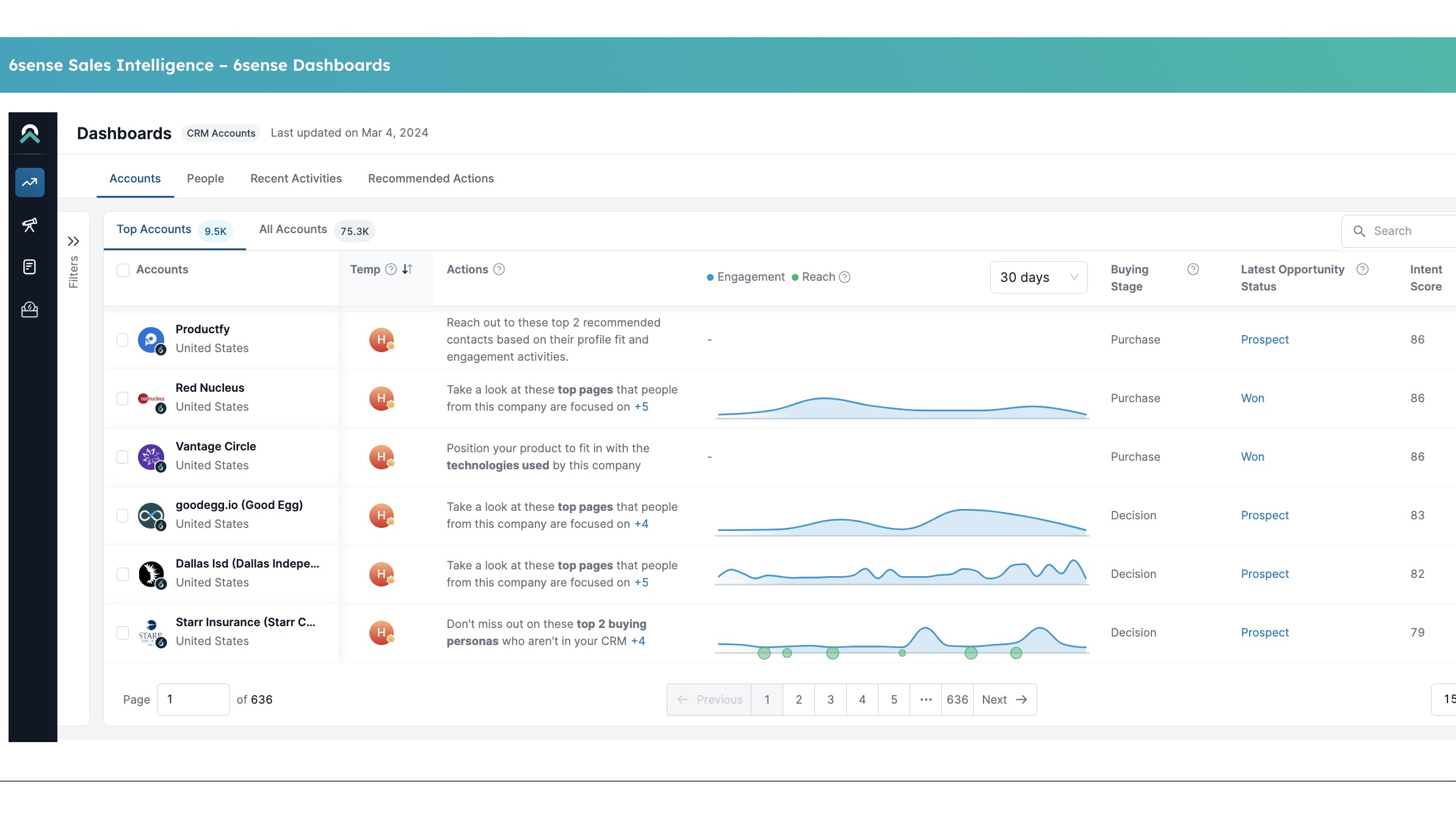6sense Sales Intelligence HubSpot Integration | Connect Them Today